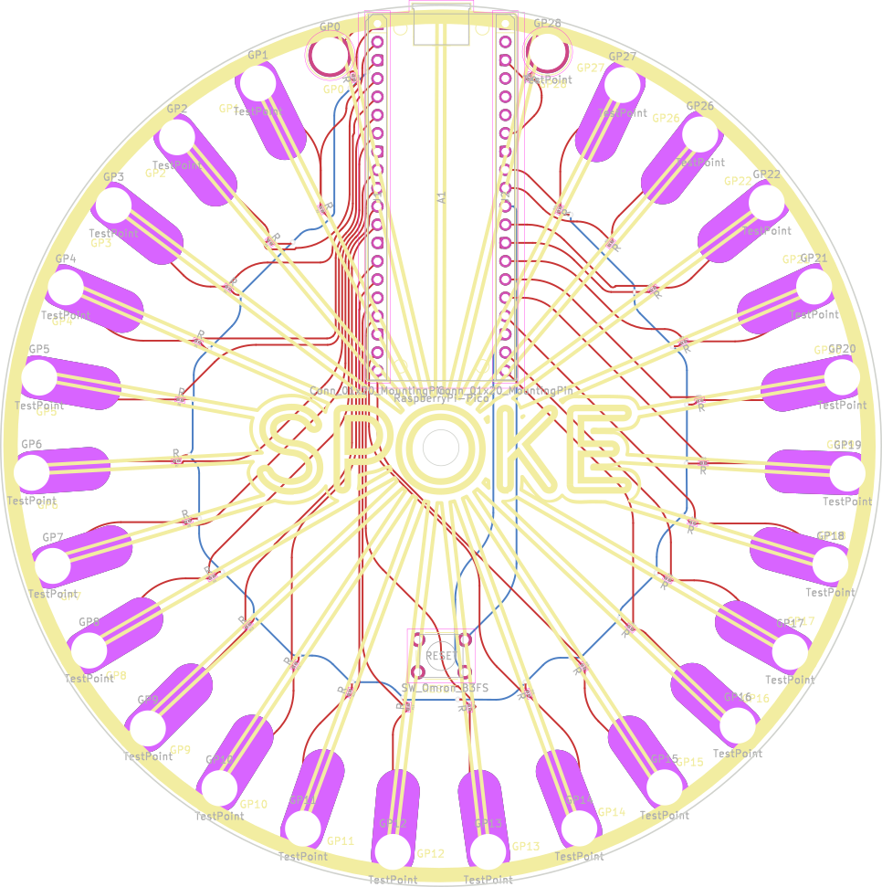 SPOKE – Vulpes Labs